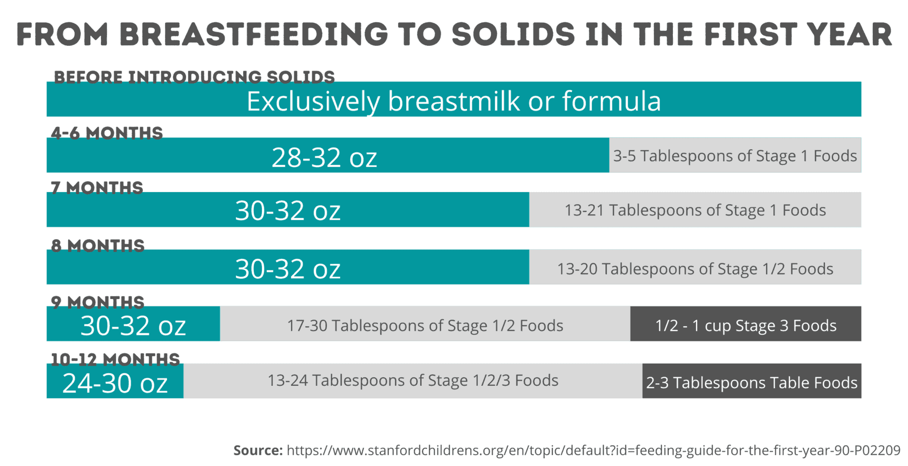 Breastfeeding Baby - Complete Guide From Birth to Transition