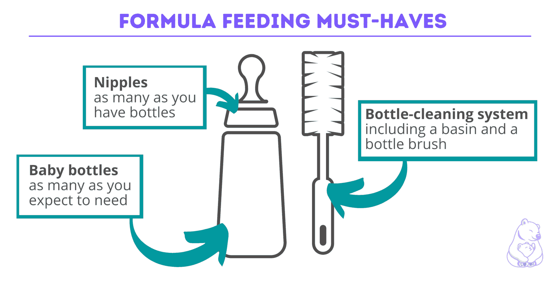 Formula Feeding Baby: Complete Guide From Birth to Transition